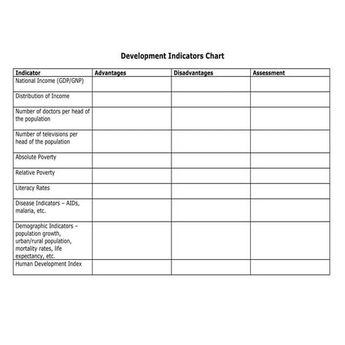 Indicator Chart | DOC