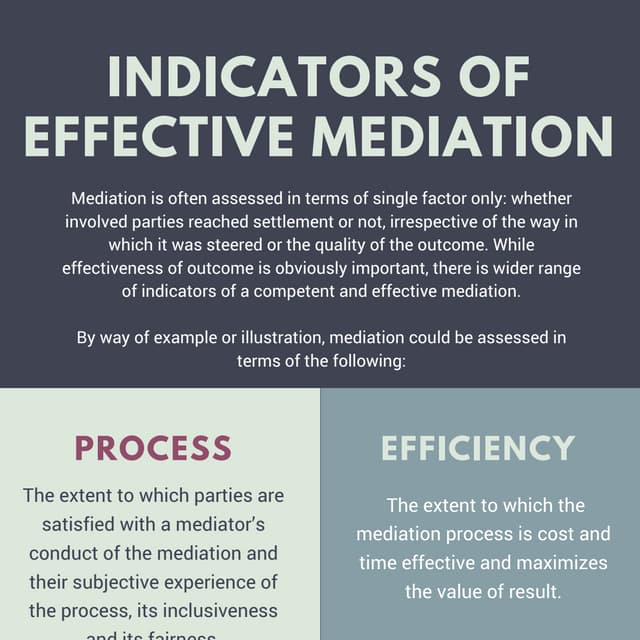 Infographic - Indicators of Effective Mediation | PDF