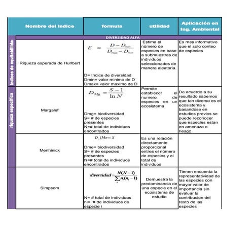 Indices De Diversidad Ecosistemica Grupo 14 Pdf