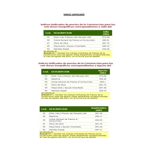 ÍNDICES UNIFICADOS EN EL PERÚ | DOCX