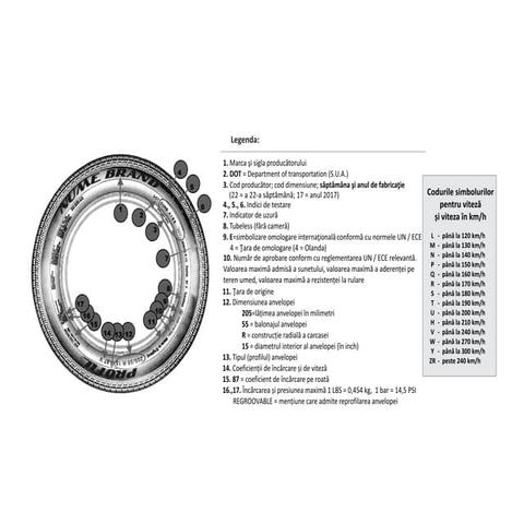 Indici marcaje anvelope | PDF