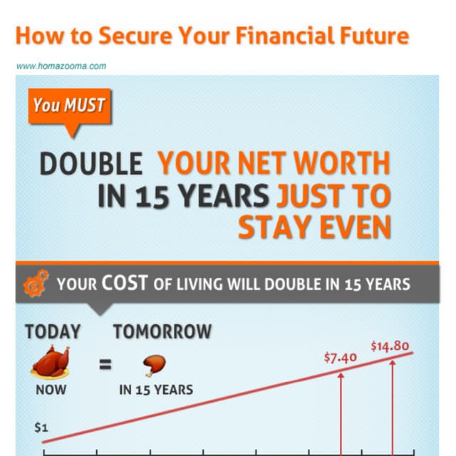 How to Secure Your Financial Future | PDF How to Secure Your Financial Future | PDF