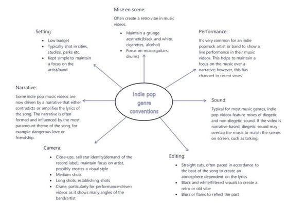 Indie-Folk presentation | PPTX