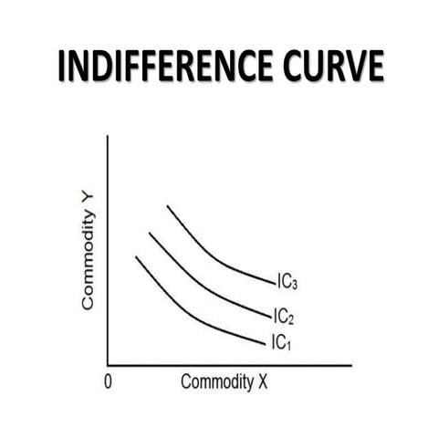 Indifference curve | PPT