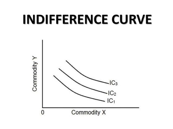 Indifference curve analysis | DOCX
