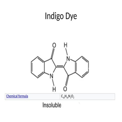 Indigo dyeing Presentation (2).pptx as dye | PPTX