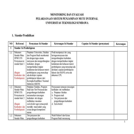 Indikator Audit SPMI UTS - utk unit (1).docx
