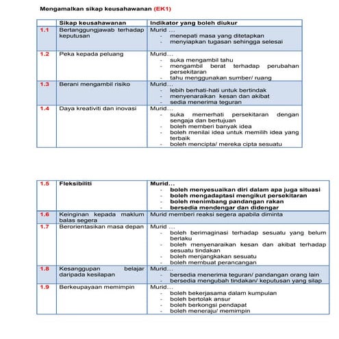 Indikator ek1 ek5 DSV | PDF