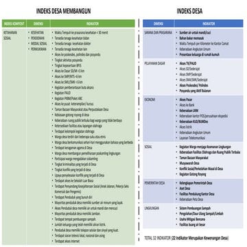 Indikator Indeks Desa Membangun & Indeks Desa.pptx