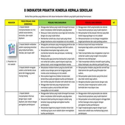 INDIKATOR KINERJA DAN FOKUS PERILAKU KS.pdf