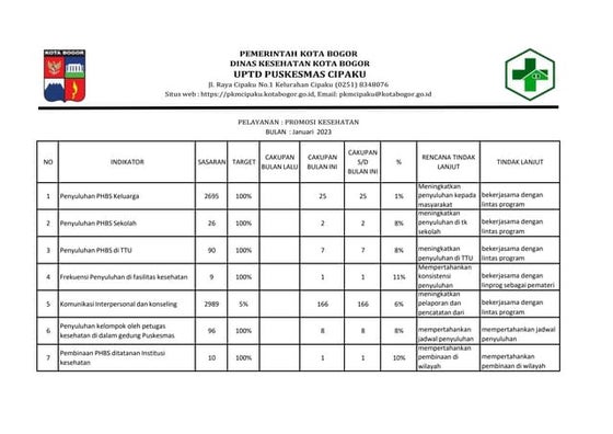 KAK Program kesehatan jiwa Tahun 2023.doc