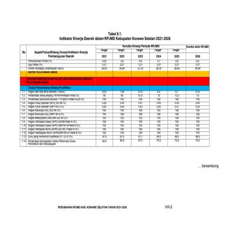 INDIKATOR RPJMD KONSEL 2021-2026 sesuai denga RPJMD | PDF