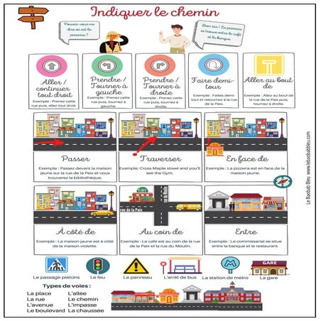 Dialogue au restaurant, clients et serveur | PDF