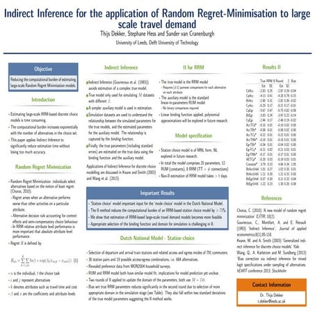 Indirect inference for the application of random regret minimisation to ...