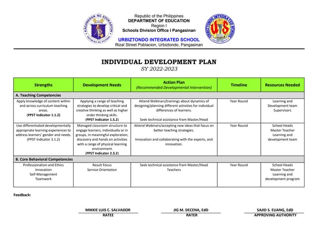 2c 2 i-r approach with sample activities-asiong | DOC