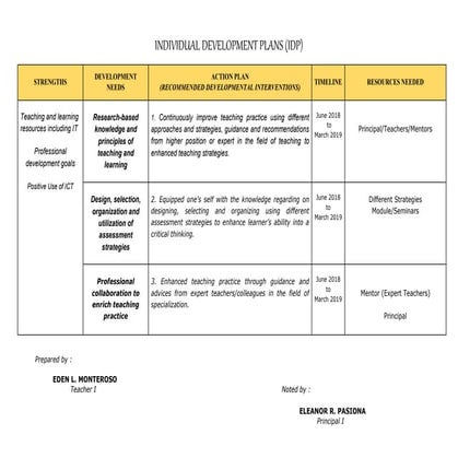 INDIVIDUAL DEVELOPMENT (IDP).docx