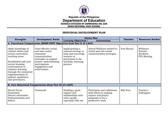 IPCRF-DEVELOPMENT PLAN.docx | Professional School | Postgraduate Education