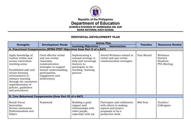 ipcrf PART IV development plan phase I.docx | Special Education | Education