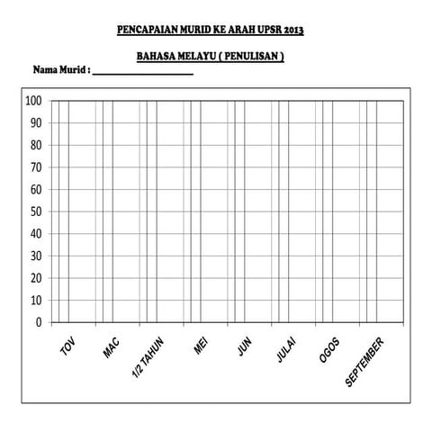 Individual graf | PPTX | Asia Travel | Travel Locations