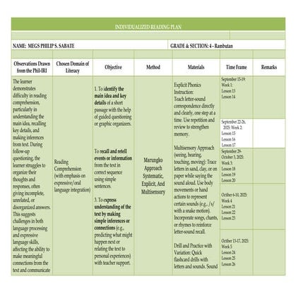INDIVIDUALIZED READING PLAN for ARAL Program.docx