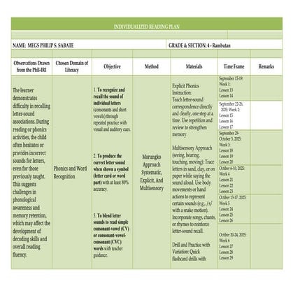 INDIVIDUALIZED READING PLAN for ARAL Program.docx