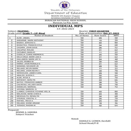 Individual MPS.docx | Educational Assessment | Education