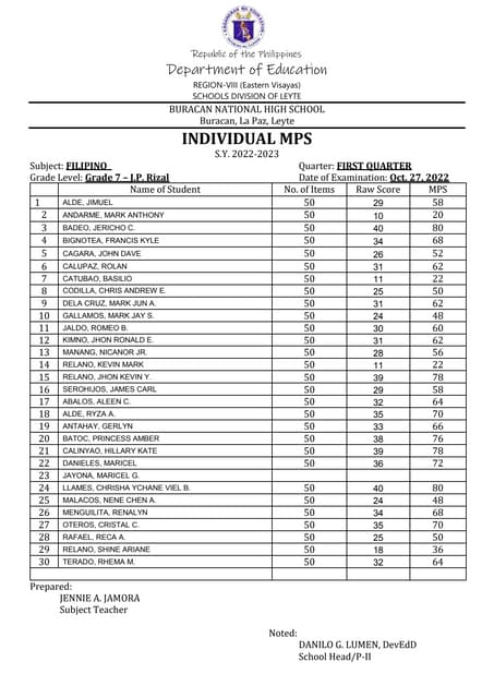 LIST OF PUPILS JUAN LUNA 2024-2025 B.docx | Education