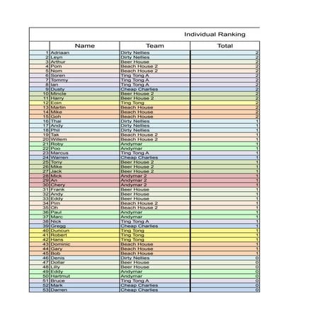 Individual ranking | PDF