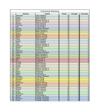 Individual ranking | PDF