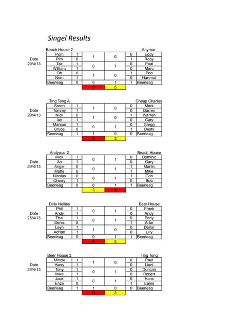 Bpgc doubles knockout draw | PDF