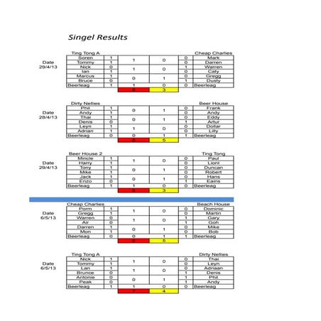 Individual result | PDF