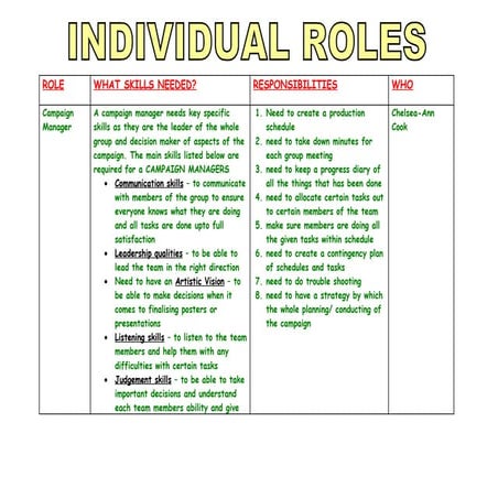 Individual roles | DOC