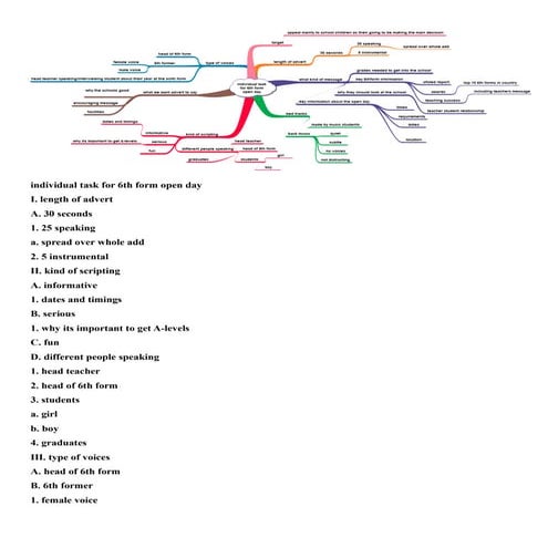 Individual task for 6th form open day 2 | PDF