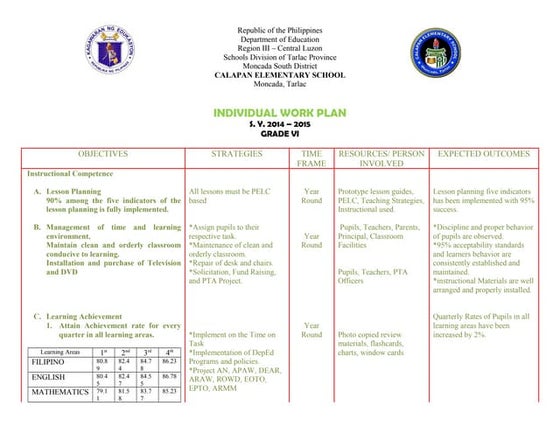 INSET Program Flow.pptx