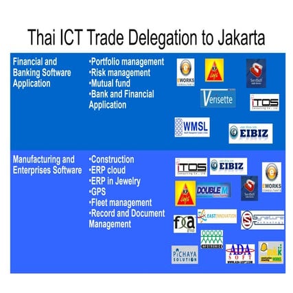 Thai Software Companies to Jakarta, Indonesia Aug 2011 | PPT