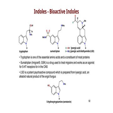 Indoles isoforms of organic compounds.pptx