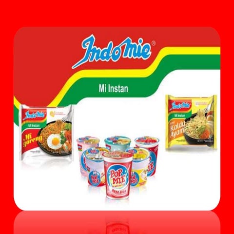 Product Marketing | PPTX