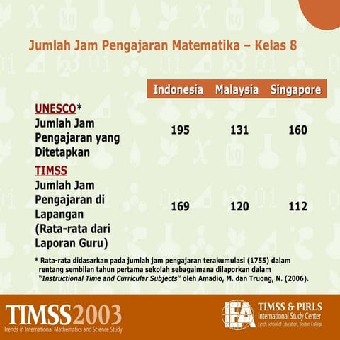 Ringkasan Indonesia di TIMSS 2003 | PPT