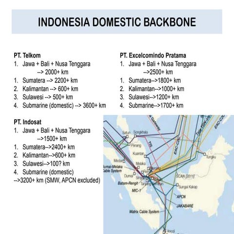 Indonesia Submarine Cables | PDF