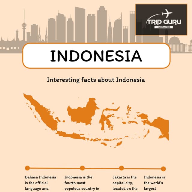 Incredible Facts About Indonesia You Must Know .pdf
