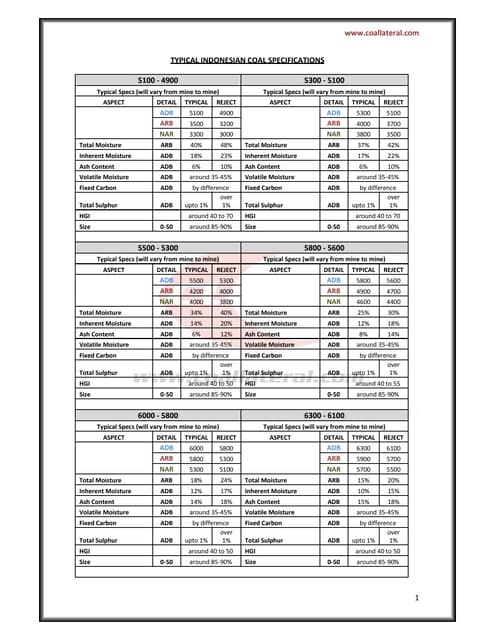 Imfg imported coal-specifications-south africa & indonesia | PPT