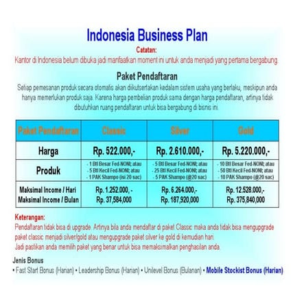 Indonesian presentation | PPT