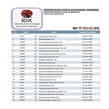 PROFIL BFI FINANCE INDONESIA,TBK | PDF