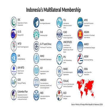 Indonesia’s Multilateral Membership.pptx