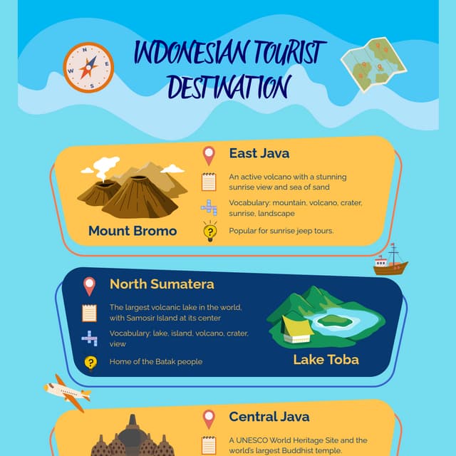 Explore the Top Tourist Destinations Across Indonesia | PDF