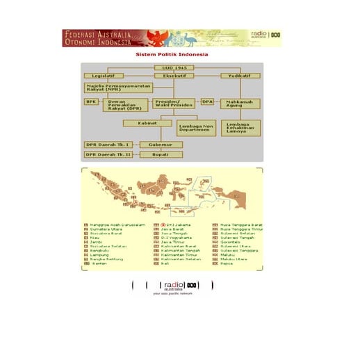 Indon pol chart | PDF