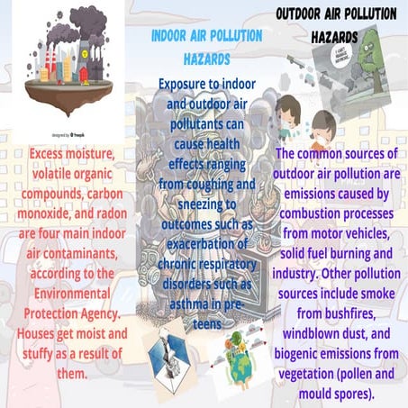 Indoor air pollution (1).pdf
