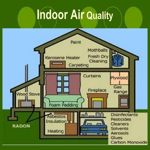 Indoor Air Quality | PPT