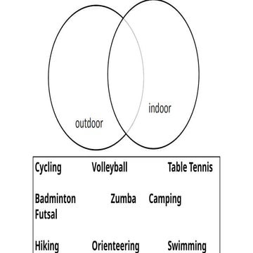 indoor recreational activity POWERPOINT PRESENTATION | PPTX