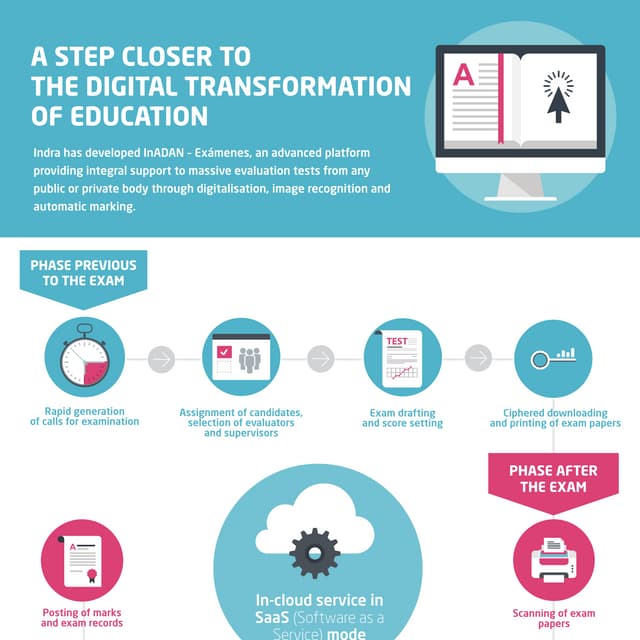 A step closer to the digital transformation of education | PDF